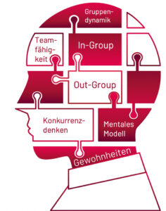 Mehr Wissenstransfer und weniger Silodenken dank Intranet Lösungen – Teil 1