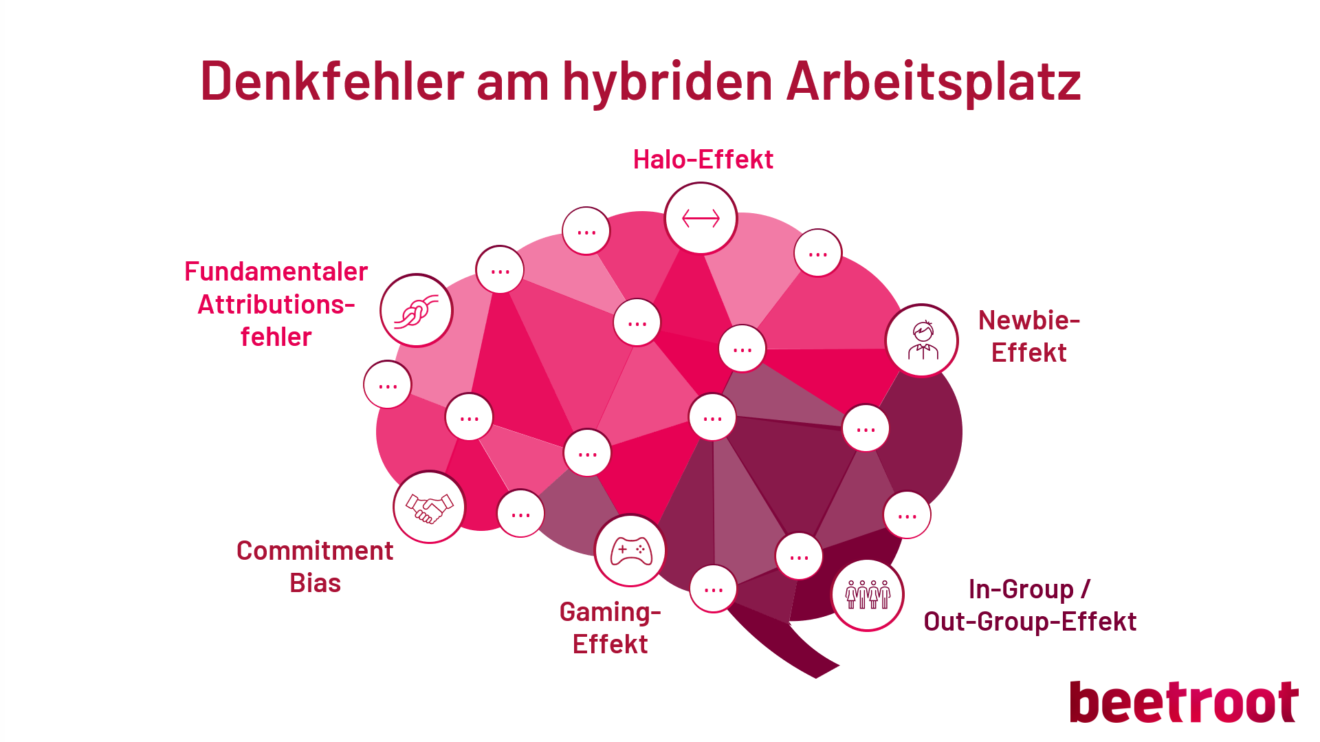 Wahrnehmungsfehler und Urteilsverzerrungen am hybriden Arbeitsplatz