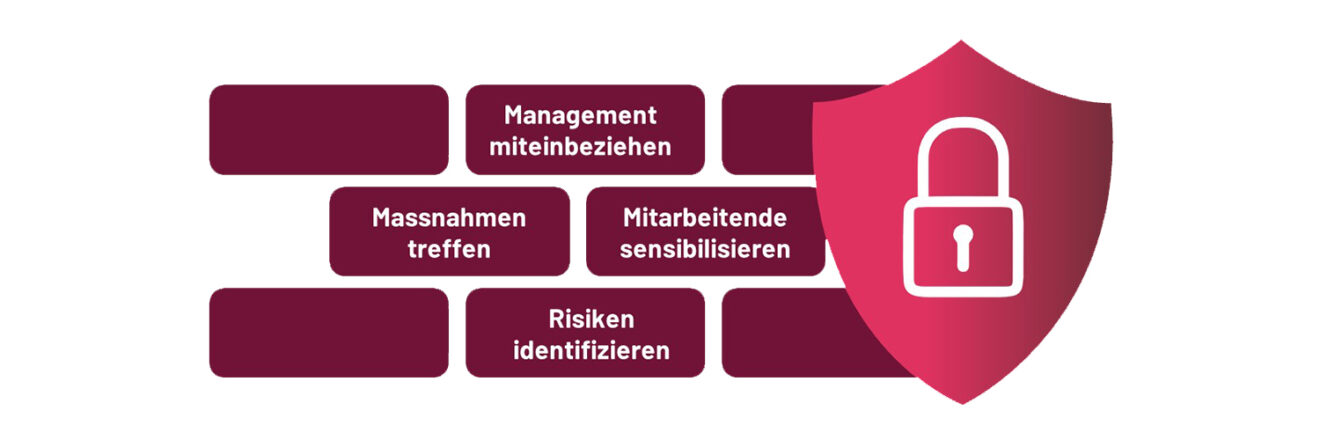 beetroot - Die IT-Sicherheit als wichtiger Bestandteil einer IT-Strategie